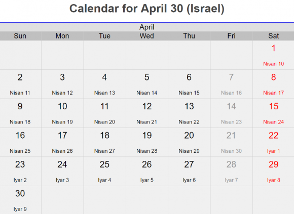 The Current Year Since Creation, and When the Shabbath and Yovel Years ...