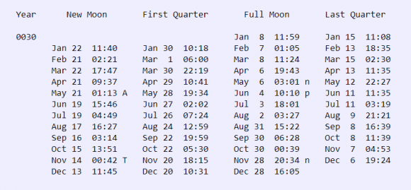 The Current Year Since Creation, and When the Shabbath and Yovel Years ...