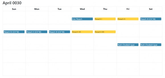 The Current Year Since Creation, and When the Shabbath and Yovel Years ...