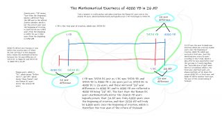 The Current Year Since Creation, and When the Shabbath and Yovel Years ...