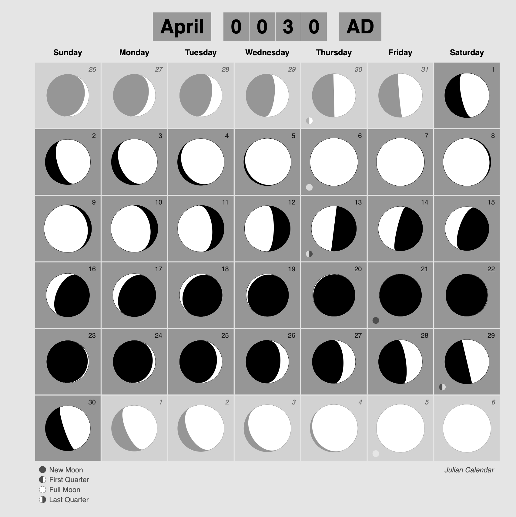 Why 30 AD is The True Year of Death of Yeshua and Why It Matters ...